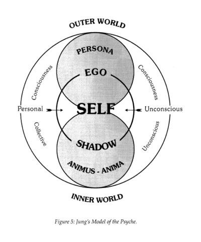 The Ego - Nothing to Eliminate - Uma-Healing